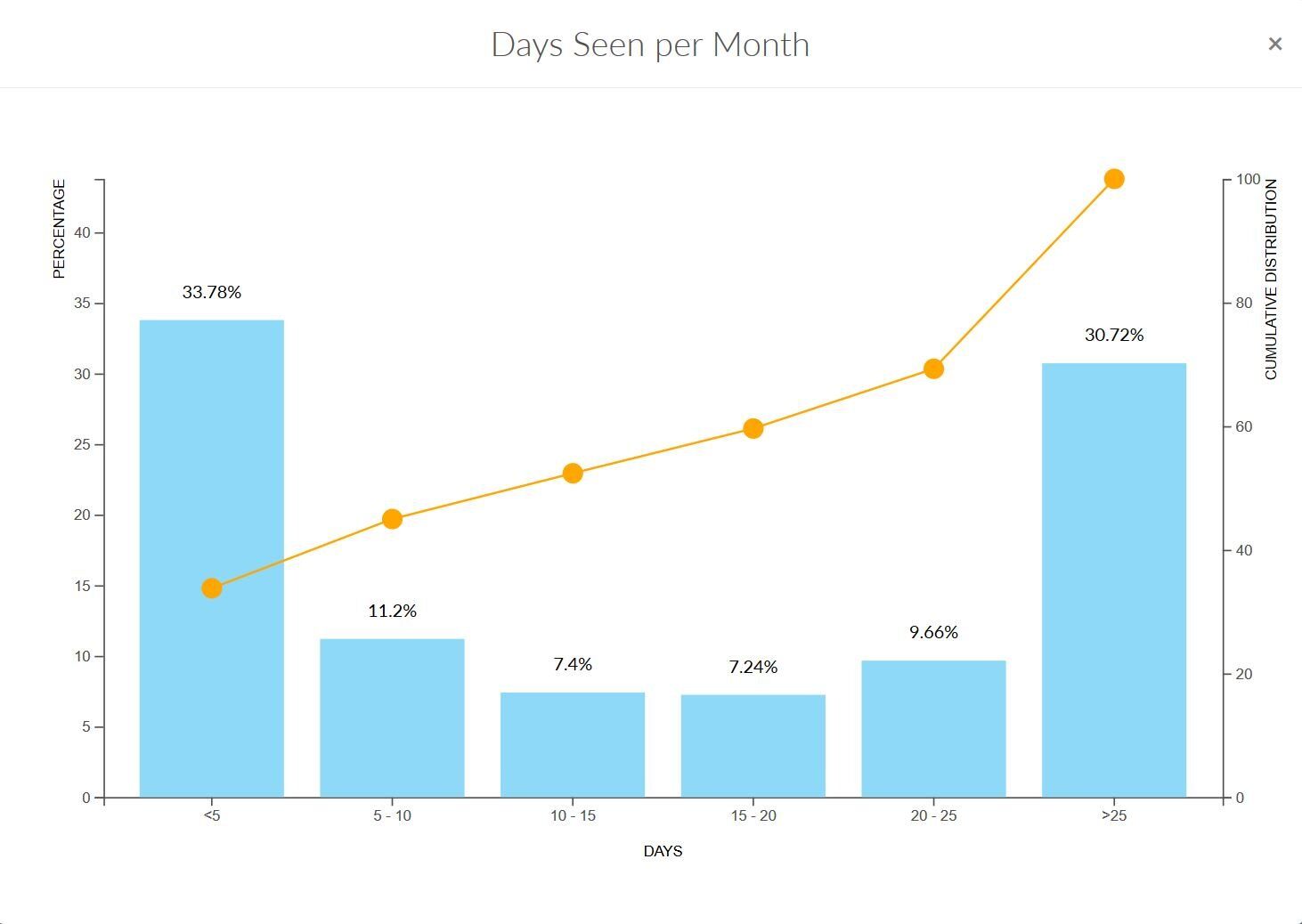 Quadrant | Data Quality Dashboard