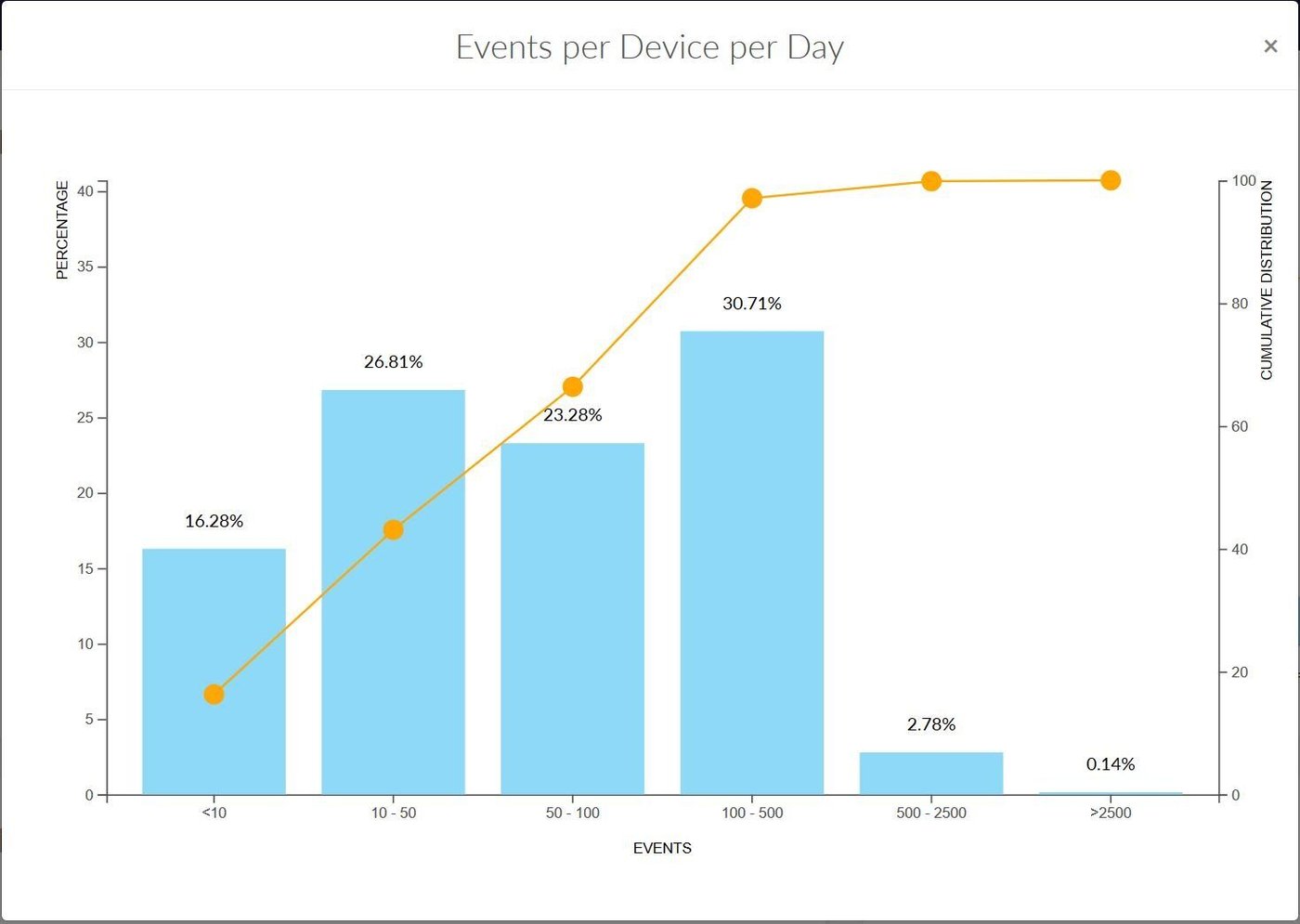 Quadrant | Data Quality Dashboard