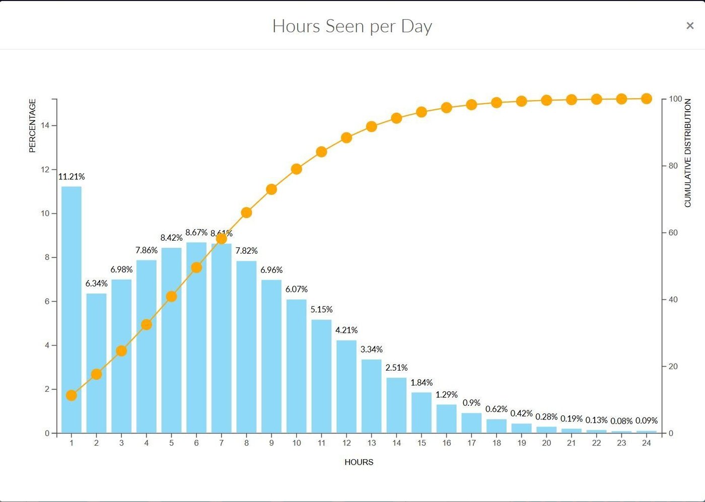 Quadrant | Data Quality Dashboard