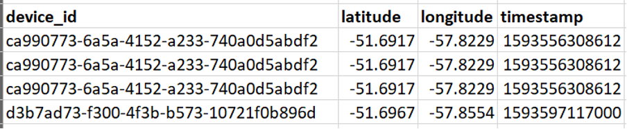 Achieving Optimal Location Data Quality with Deduplication and Noise ...